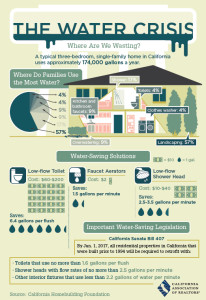 The Water Crisis and How to Beat it! | Ready Properties